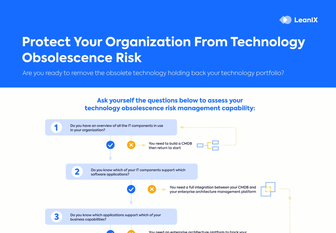 Free Poster: Protect Your Organization From Technology Obsolescence Risk